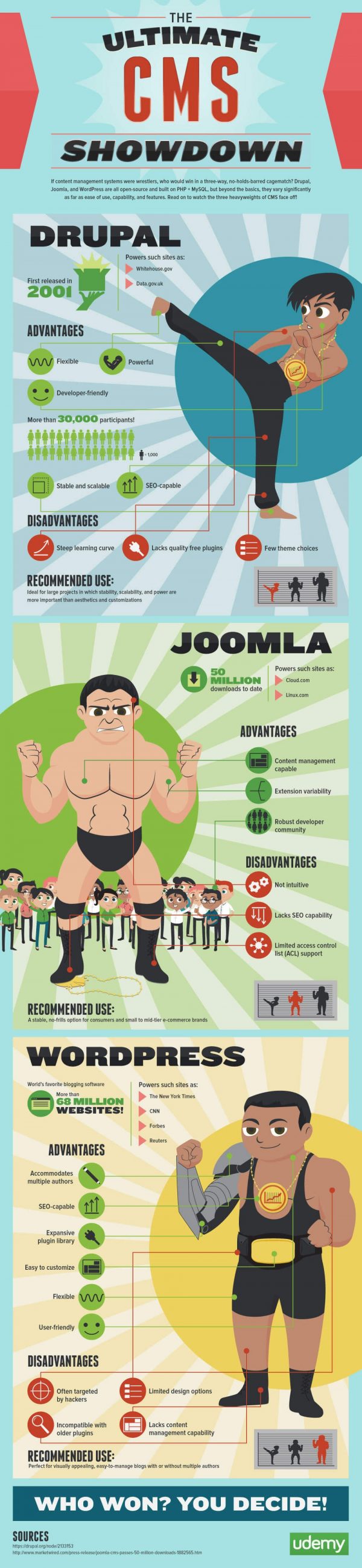 Why WordPress is Better Than Other CMS Systems - WP Fix it