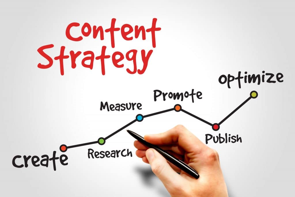 How To Build An Effective Content Strategy For Your WordPress Website