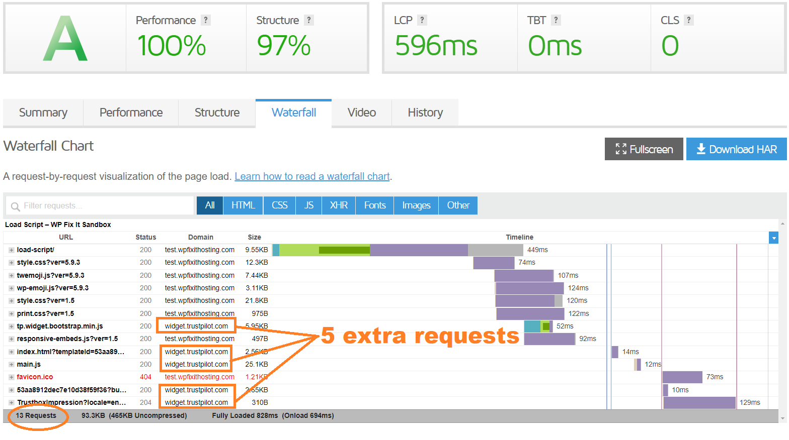 Delay Script Load In Wordpress Easy To Speed Up Page Load 2738
